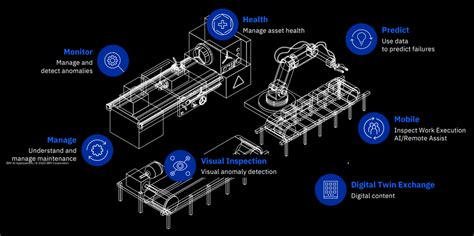 interloc solutions maximo application suite mas