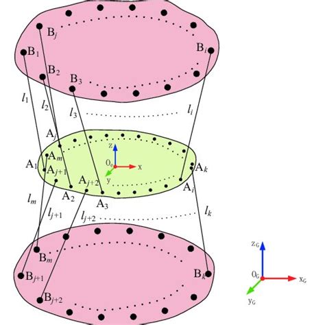 Structural Schematics Of General Cable Driven Parallel Robots Cdprs