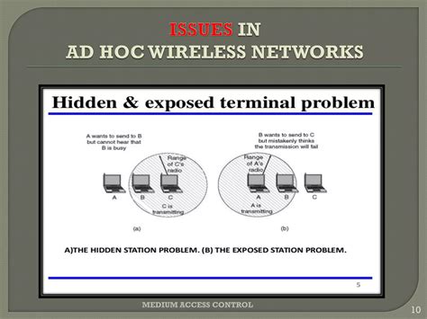 design issues in adhoc wireless mac protocol pdf computer