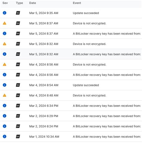 Device Is Not Encrypted Bitlocker Hardware Test Has Failed On The Computer Discussions