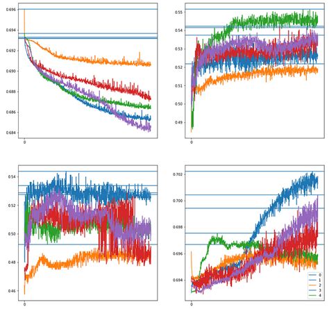 kerasのvalidation splitとsklearnのtrain test split（）の違いに対処する