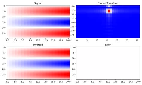 Fourier Transform — Pylops
