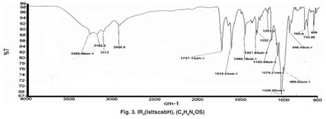 Synthesis Characterisation And Antibacterial Activity Of Some Indole Derivatives And Their