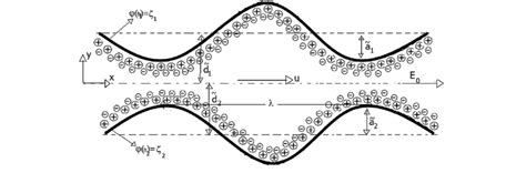 Schematic Of The Geometry Download Scientific Diagram