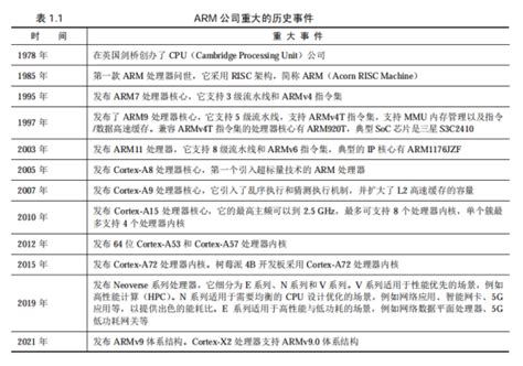 arm官方手册太厚太难学？这本书助你迎接万物互联的浪潮 腾讯云开发者社区 腾讯云