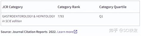 Sci快发 Hepatology：胃肠肝病学top，需数据充足，接收快，国人友好！ 知乎