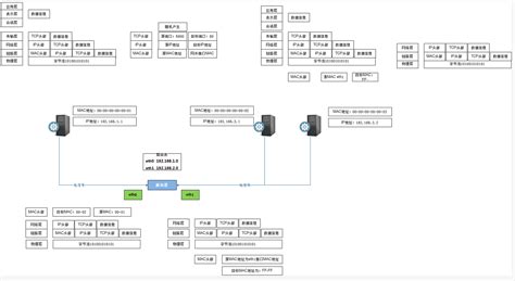 python网络编程 wangzihong 博客园 python网络编程 wangzihong 博客园