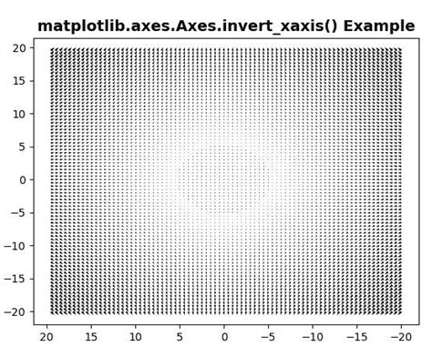 Matplotlib Axes Reverse Xaxis在 Python 【布客】geeksforgeeks 人工智能中文教程