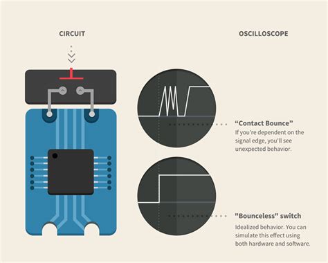 How I Made A Custom Arduino Weather Station Toptal®