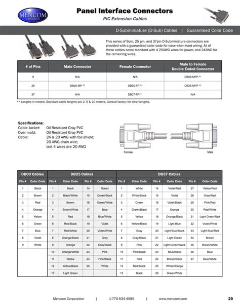 Panel Interface Connectors PDF Computer Peripherals Computing