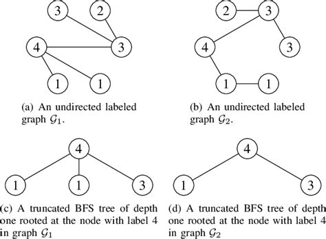 Figure 2 From Graph Kernels Based On Multi Scale Graph Embeddings Semantic Scholar