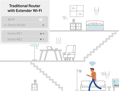 Best Mesh WiFi Systems Of TP Link In
