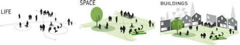 Sustainable Design Practices For Mixed Use Public Spaces Rtf Rethinking The Future