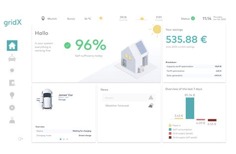 Peak Shaving Everything You Need To Know Gridx