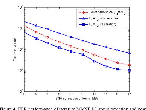 figure 1 from iterative group detection schemes for sttc and lst