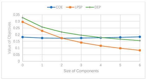 multi objective sizing optimization of hybrid renewable energy