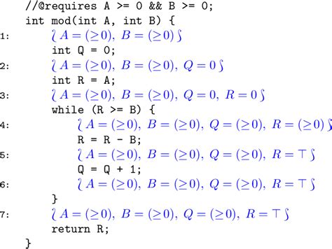 figure 1 1 from tutorial on static inference of numeric invariants by