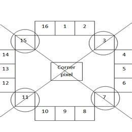 Detection Extraction And Matching Of Various Feature Keypoints Using Download Scientific