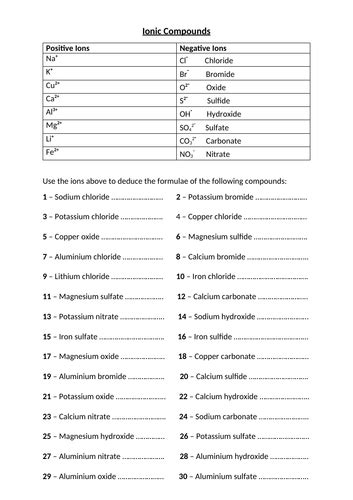 deducing ionic formulae from given ions teaching resources