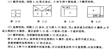 N S流程图表示法 taoyuan 博客园