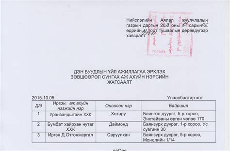 ЗОЧИД БУУДАЛ ДЭН БУУДАЛ ҮЙЛ АЖИЛЛАГАА ЭРХЛЭХ ЗӨВШӨӨРӨЛ ОЛГОХ СУНГАХ ТУХАЙ Нийслэлийн Аялал