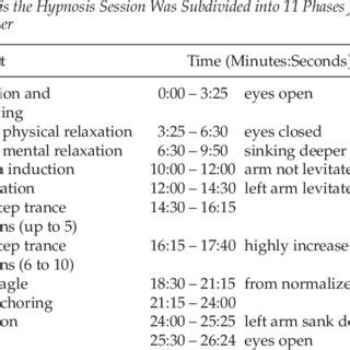 Optimization Of RQA Parameters Download Table