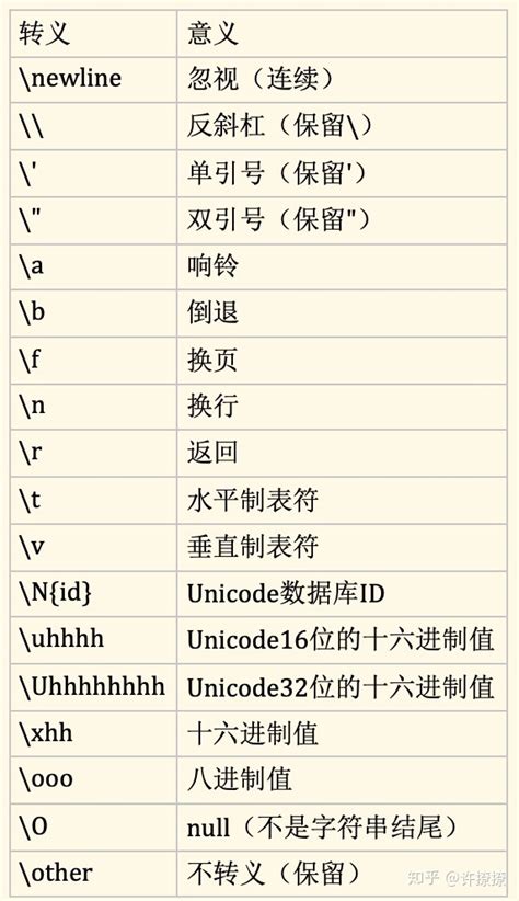 字符斜杠是合法常量吗 python字符串类型简介 csdn博客