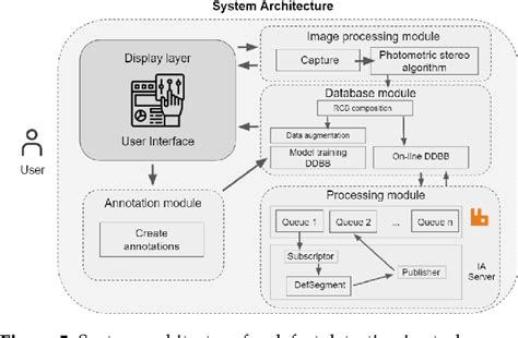 Figure 1 From Photometric Stereo Based Defect Detection System For Steel Components