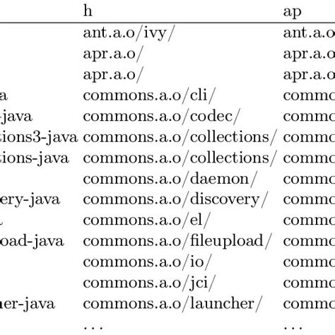 Matching Upstream Project Homepages With Debian Source Packages