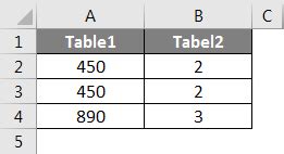 SUMPRODUCT With Multiple Criteria Function And Examples