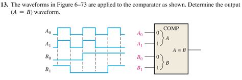 Solved 13 The Waveforms In Figure 673 Are Applied To The