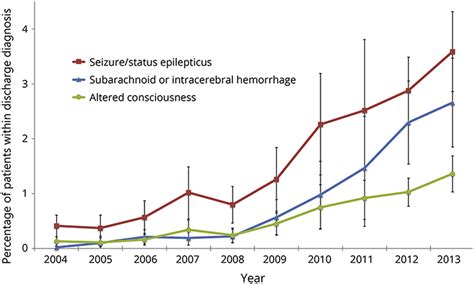 Big Data In Status Epilepticus Epilepsy Behavior