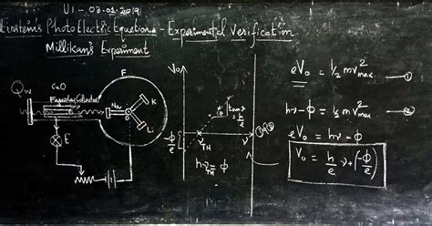 Passion Of Physics A Journey Through Space Time Black Board Snapshots For Unit I
