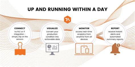 Production Line Monitoring Real Time Data Visualization And Analytics