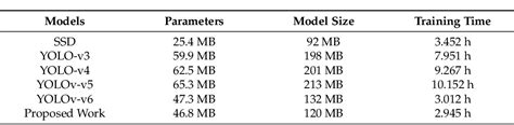 Figure 1 From Real Time Isr Yolov4 Based Small Object Detection For