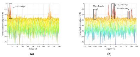 Remote Sensing Free Full Text An Inter Subband Processing Algorithm