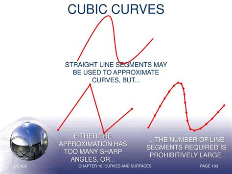 Ppt Chapter 10 Curves And Surfaces Powerpoint Presentation Free Download Id 2246865