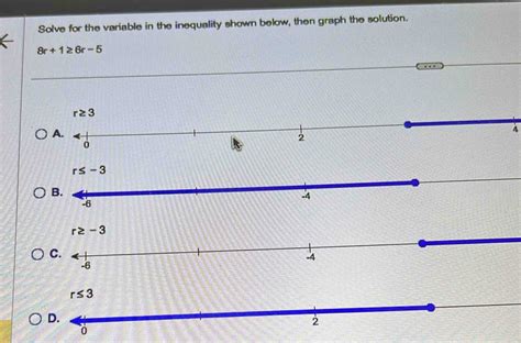Solve For The Variable In The Inequality Shown Below Then Graph The
