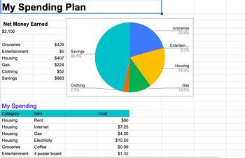 Budgeting Project Financial Literacy Personal Finance By Ryan Turner
