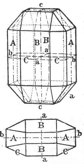 Apuntes Geología General La Estructura Cristalina Cristalografía