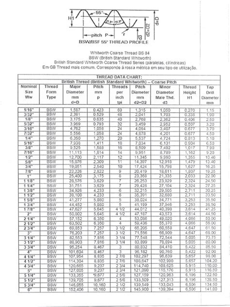 Tabela De Rosca Bsw Pdf