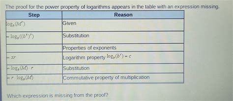 Solved The Proof For The Power Property Of Logarithms Appears In The Table With An Expression