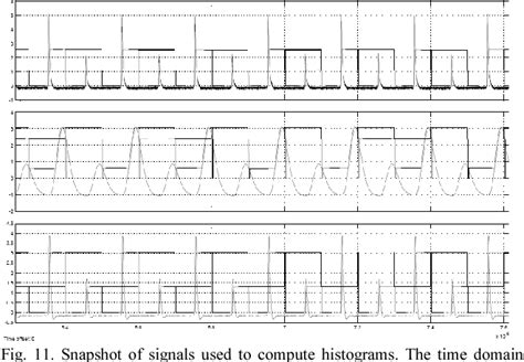 Figure 11 From Modeling And Simulation Of The Entire Detector System By Using Matlab And