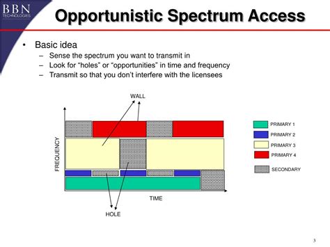 Ppt Opportunistic Spectrum Access Challenges Architecture