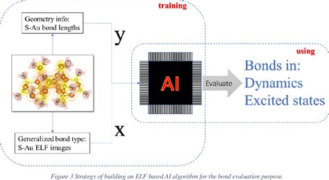 Figure 3 From Build A Ruler To Measure Electron Localization Function