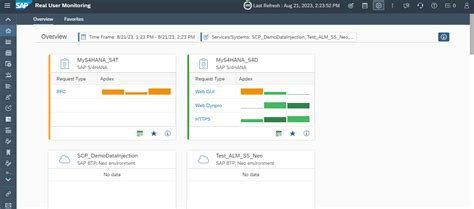 Real User And Performance Monitoring In SAP Cloud SAP Community