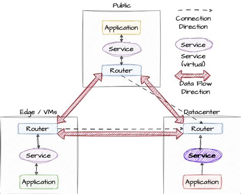 Navigating Multi Cluster Challenges Open Sourcerers