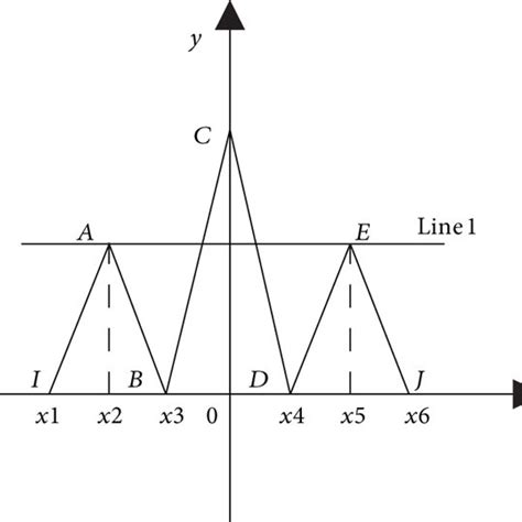Flow Chart Of The Scpc Method Download Scientific Diagram