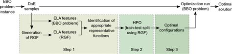 Surrogate Based Automated Hyperparameter Optimization For Expensive Fu Xing Long