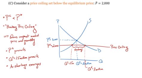 Exam 2 Econ 2110 Dr Leganza Flashcards Quizlet